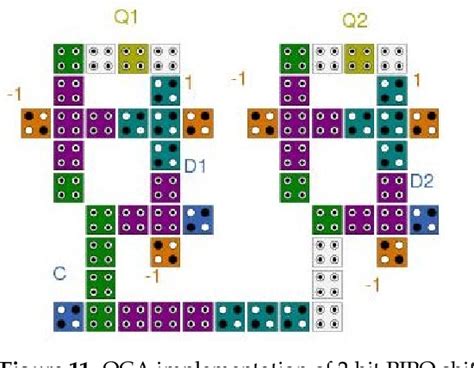 Figure 11 From Qca Based Pipo And Sipo Shift Registers Using Cost