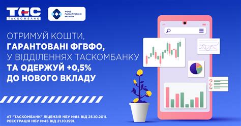 Додаємо 0 5 річних за депозитами для клієнтів що отримують виплати Фонду гарантування вкладів
