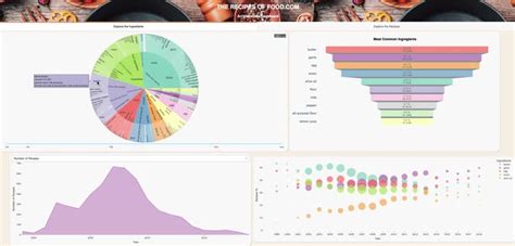 dimitris mousadakos phd σε linkedin plotly is a best in class tool