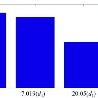 Hole Group Measurement Model Download Scientific Diagram