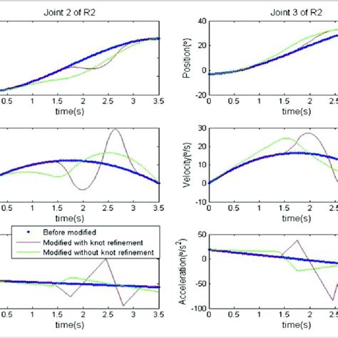 pdf collision free trajectory planning for dual robot systems using b