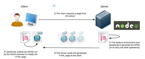 Nodejs Best Cms E Commerce Systems And Open Source Projects Firebear