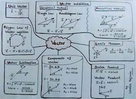 vector addition a comprehensive guide