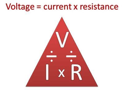 Physics Words Voltage GCSE Science Dictionary