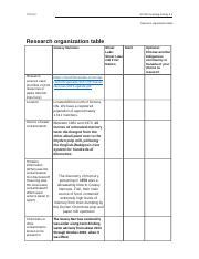 Research Organization Table Docx Tvo Ilc Sch3u Learning Activity 3 3