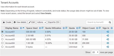 Monitoring Tenant Activity