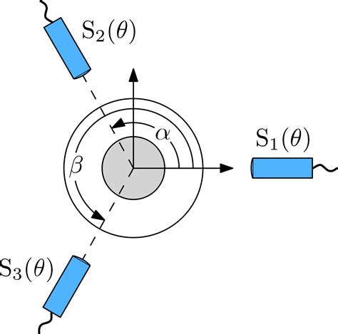 Error Separation Techniques Ingeniqs