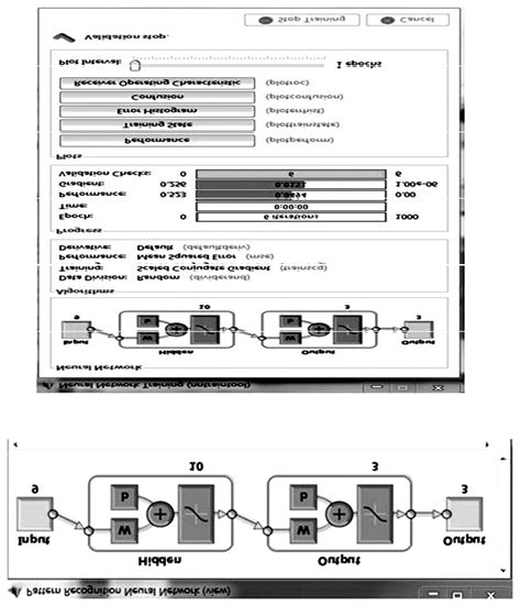 Nn Based Training Tool Result Download Scientific Diagram