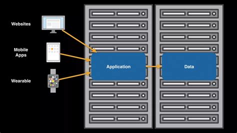 Amazon Api Gateway And Aws Lambda Better Together Ppt