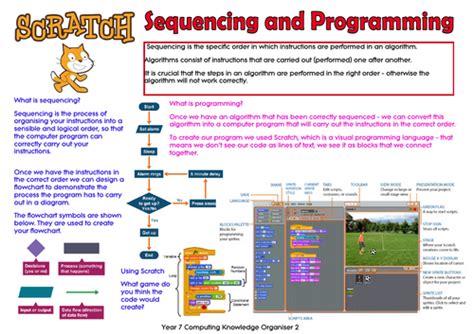 Knowledge Organiser Sequencing And Programming Using Scratch Teaching