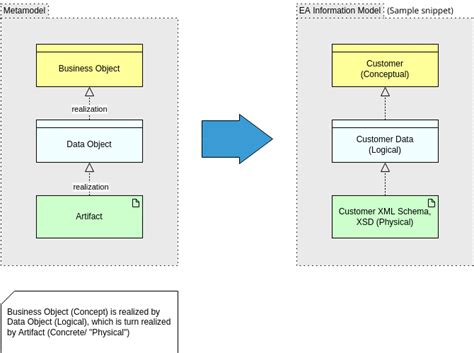 Примеры Archimate Visual Paradigm Blog Ру́сский