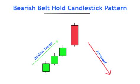 37 Candlestick Patterns Dictionary Pdf Guide Forexbee