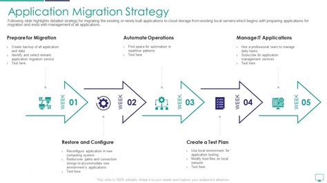 Mesh Computing Infrastructure Adoption Process Application Migration