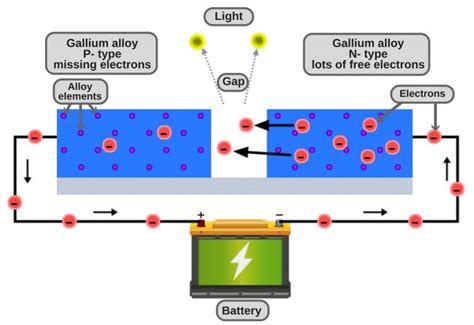 What Is OLED And How Does It Work ScienceABC