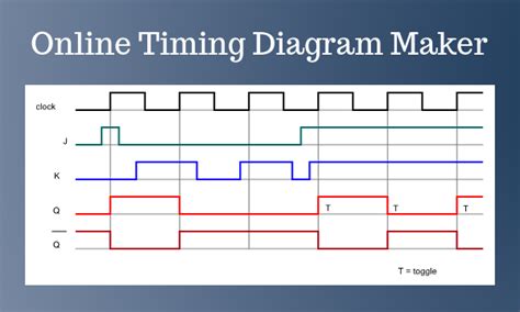Digital Timing Diagram Drawing Diagram Board