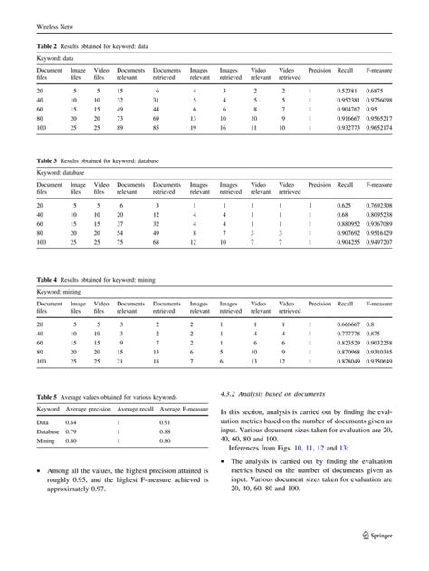 An Efficient Educational Data Mining Approach To Support E Learning Pdf