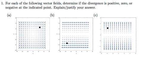 Solved For Each Of The Following Vector Fields Determine If