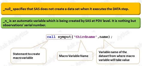 Ask Analytics SAS Macro 5
