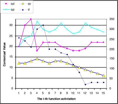 Figure 4 From A Metamorphic Approach To Integration Testing Of Context