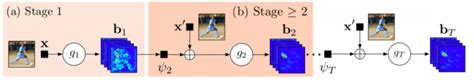 Human Pose Estimation Using Deep Learning In Opencv Cv Tricks