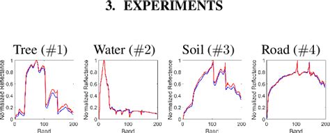 Figure 1 From Multitask Learning For Spatial Spectral Hyperspectral