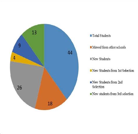 Computer Science Class List For 2013 Download Scientific Diagram