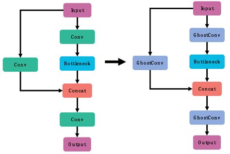 lightweight neural network optimization for rubber ring defect detection