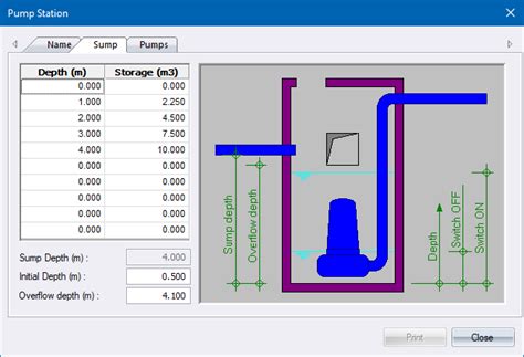 Pump Station Sump Page