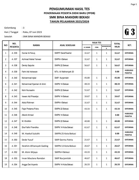 Hasil Ppdb Gelombang 3