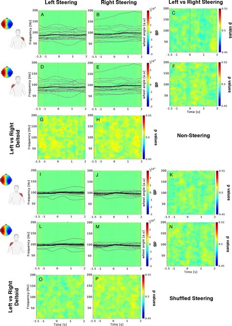 Cross Correlation Results Between Eeg Ic And Emg Data Related To Download Scientific Diagram