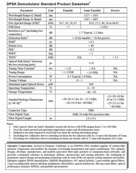 Optoplex Optical Dpsk Demodulator Dli C L Band Di C1mlcc006 1×2 Dpsk Demodulator Optical