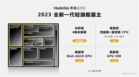 Mediatekがdimensity 8200を発表、4nmプロセス、最大3 10ghzのcortex A78を採用