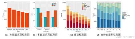 数学建模 绘图 图表 可视化（2）