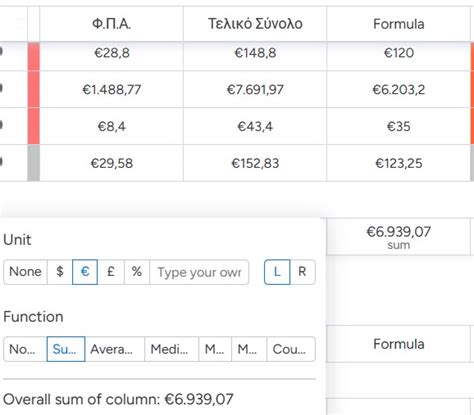Formula Column Applying 2 Decimal Point Rule Within Formulanumber