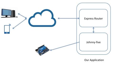 Flutter Installation On Mac Solving Android Sdk Manager Not Found Issue By Ishan Medium