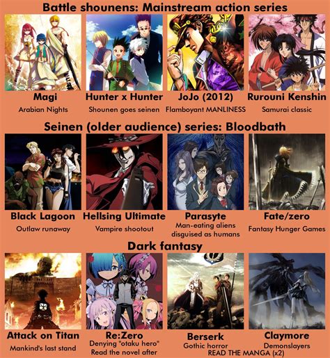 Ranime Recommendation Chart 60 Imgur Anime Films Anime