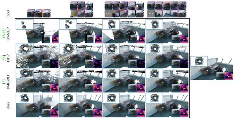 Generative Scene Synthesis Via Incremental View Inpainting Using RGBD Diffusion Models