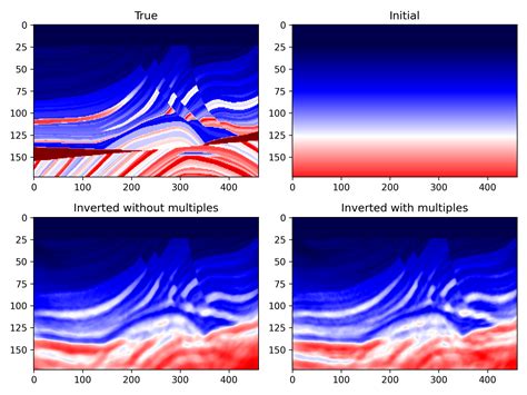 Boundary Saving Based Automatic Differentiation — Seistorch 001