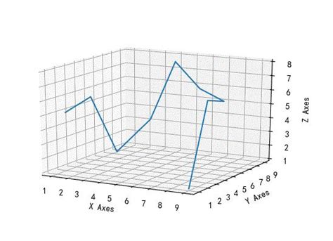 Python中的3d绘图命令~这还不放到论文或ppt里? 知乎 Python中的3d绘图命令~这还不放到论文或ppt里? 知乎