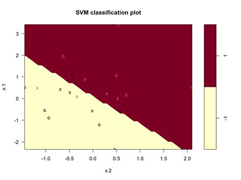 Support Vector Machines INFO I INTRODUCTION TO STATISTICAL LEARNING