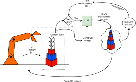Figure 1 From Lagr Seq Language Guided Reinforcement Learning With Sample Efficient Querying