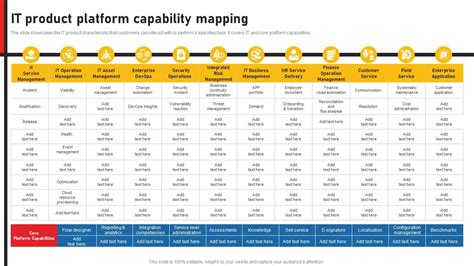 Top 10 Capability Mapping Powerpoint Presentation Templates In 2024