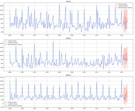 Moirai Time Series Foundation Models For Universal Forecasting Towards Data Science
