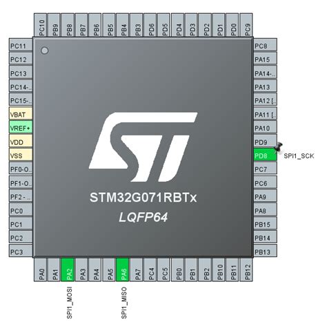 How To Remap An Alternate Function From One Gpio T Stmicroelectronics Community