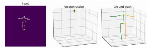 The Visualization Result Is Too Small Issue JinluZhang MixSTE GitHub