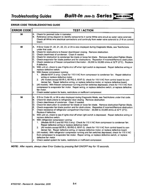 Pdf Manual For Wolf Freezer Sub Zero 601f