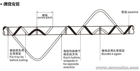电伴热带的安装位置 皖缆集团股份有限公司