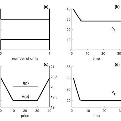Visualization Of A Sub Matrix Of The Covariance Matrices For The Download Scientific Diagram