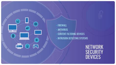 Different Types Of Network Security Devices And Tools