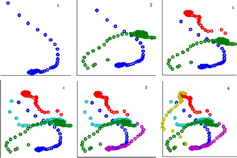 Figure 1 From Clustering Of Time Series Using A Hierarchical Linear Dynamical System Semantic